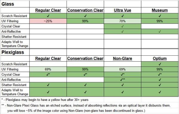 How To Choose The Right Frame Glass For Your Artwork